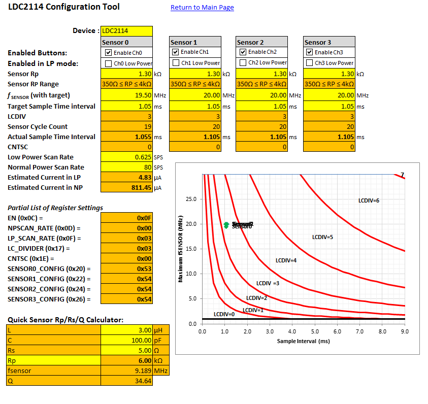 Ldc2114evm Test Of Button Press Sensors Forum Sensors Ti E2e Support Forums