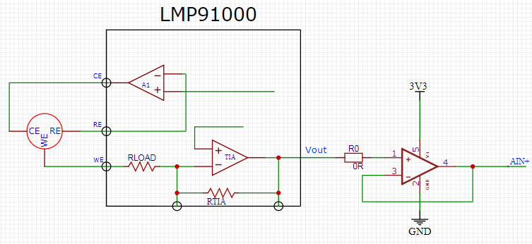 LMP91000: How does the size of Rload affect TIA output voltage? Is ...