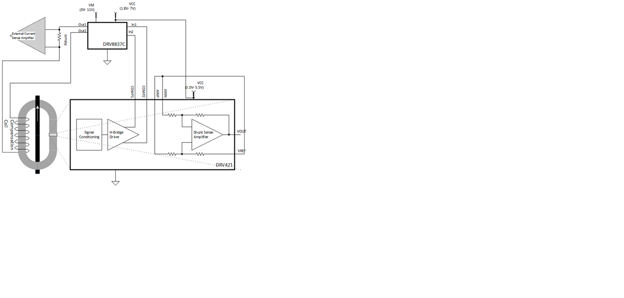 DRV401: On improving driving output capability Application problem ...