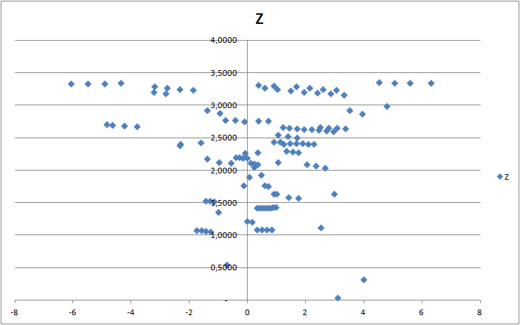 Iwr6843isk Ods Cli Scanboundary Not Used In Code Sensors Forum Sensors Ti E2e Support Forums