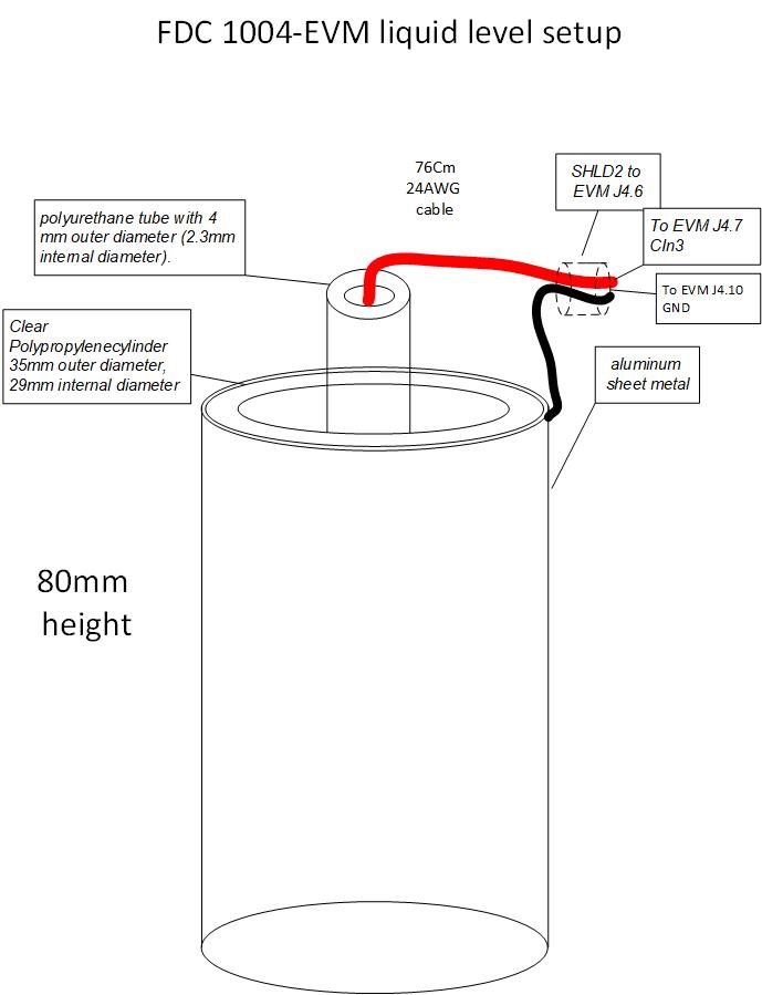 FDC1004EVM: FDC1004EVM to measure height in cylinder tube - Sensors forum - Sensors - TI E2E ...