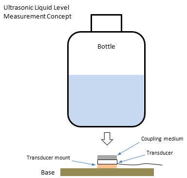 TDC1000: Non-permanent coupling of transducer to the bottom of plastic ...
