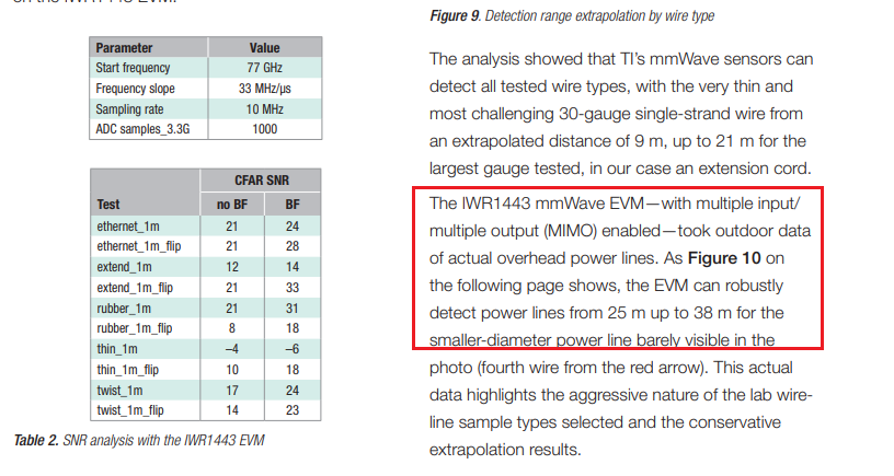 IWR1443BOOST: Parameters for power lines detection - Sensors forum - Sensors - TI E2E support forums