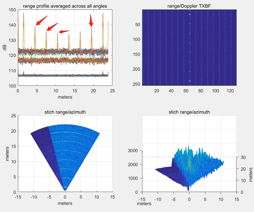 MMWCAS-RF-EVM: How to extand scope of steer angle at mmwcas-rf-evm and ...