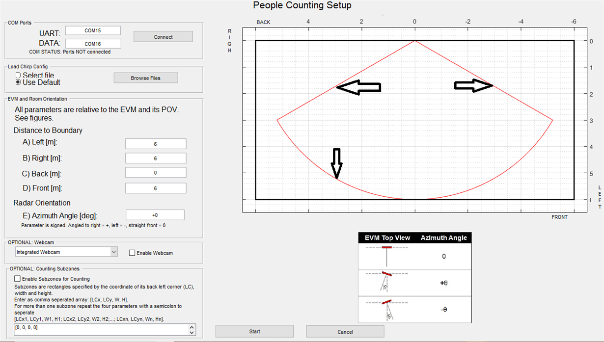 IWR1642BOOST: mmwave people counting lab - Sensors forum - Sensors - TI E2E support forums