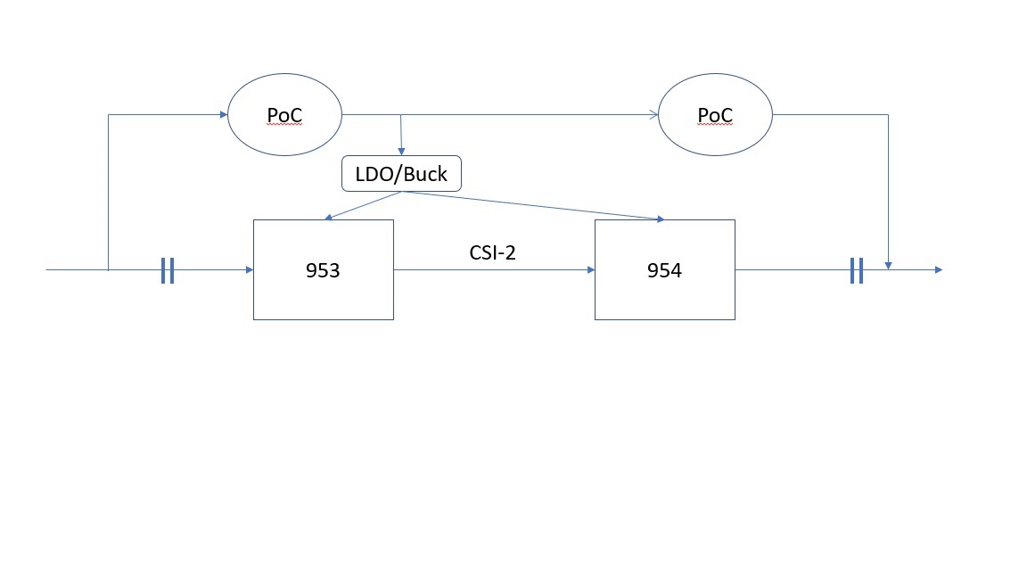 DS90UB960-Q1: PD-Link connection between UB953 and UB960 through active cable - Interface forum ...