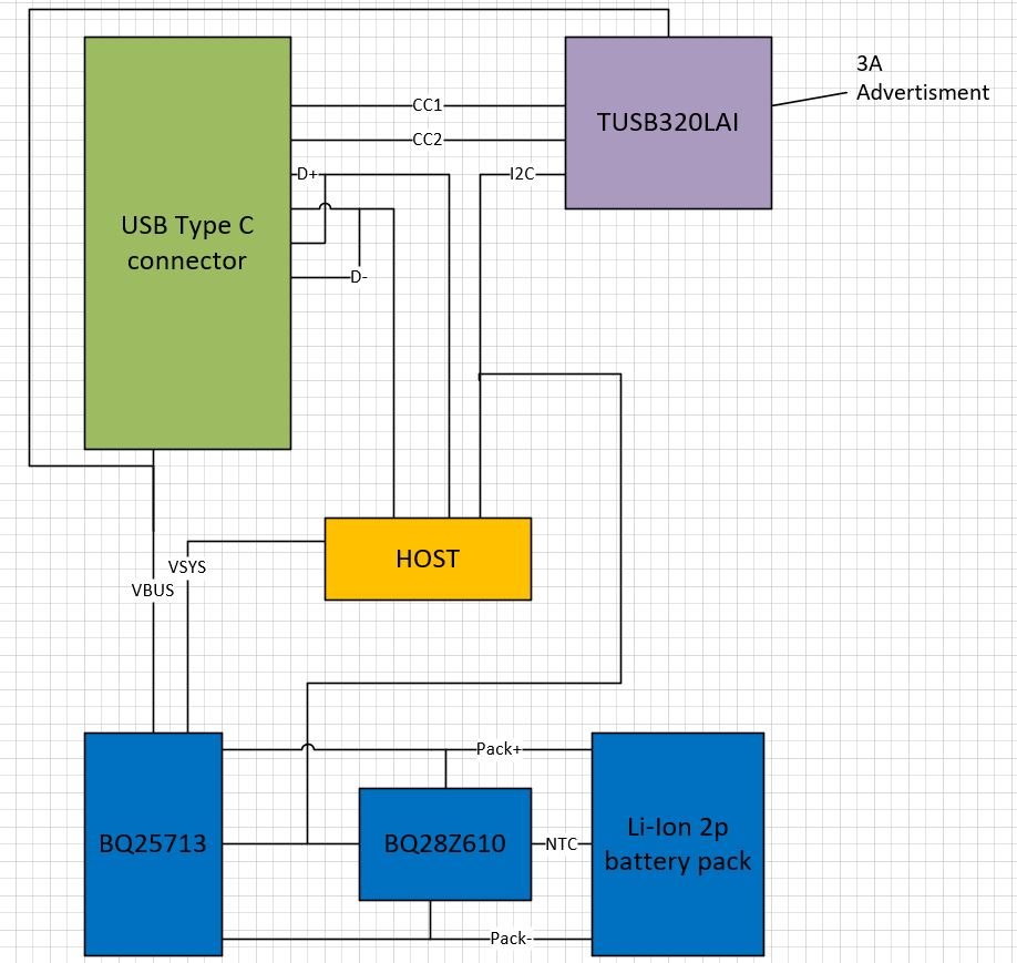 TUSB320LAI: USB type C 3A Charging - Interface forum - Interface - TI ...