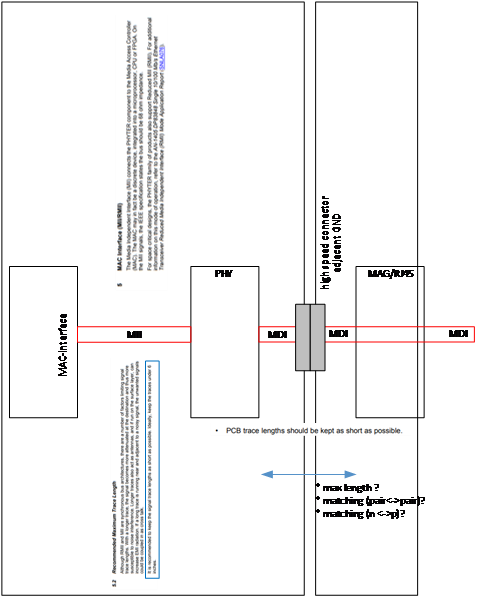 DP83867IR: max. distance between magnetics and PHY - Interface forum - Interface - TI E2E ...