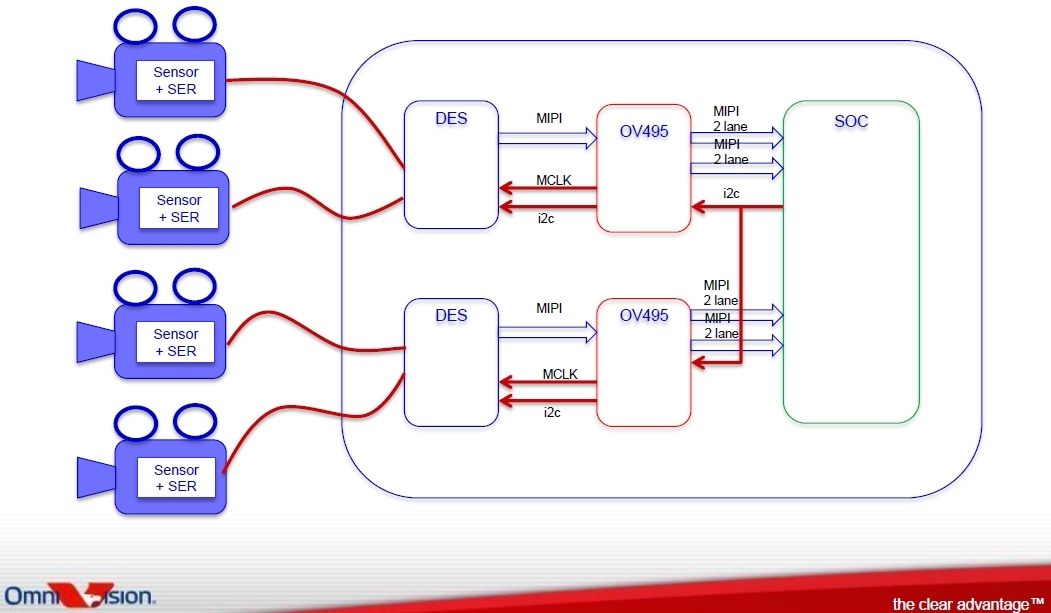 DS90UB913A-Q1: ub913/914 Back channel I2C - Interface forum - Interface - TI E2E support forums