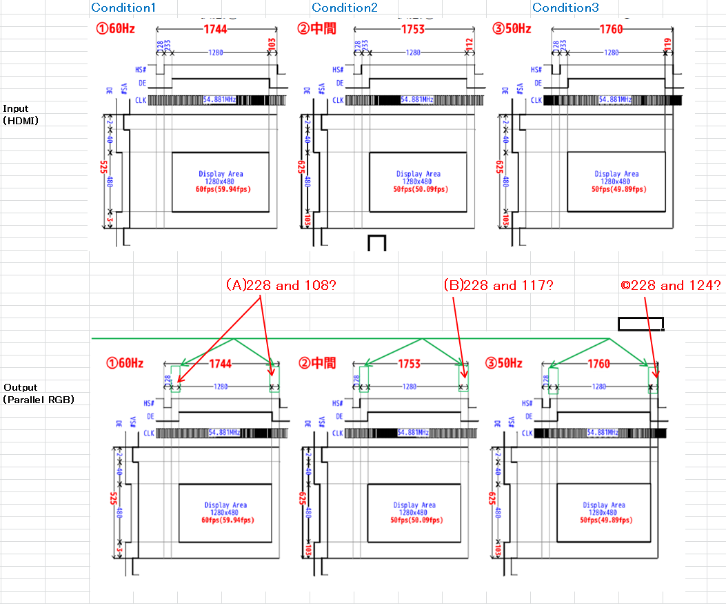 TFP401A: About timing of the output signal - Interface forum - Interface - TI E2E support forums