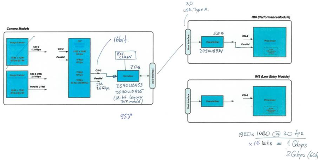 DS90UB953A-Q1: compatibility - Interface forum - Interface - TI E2E support forums
