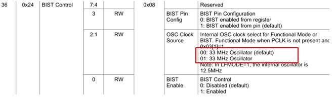 DS90UB928-Q1 - BIST Mode - Interface forum - Interface - TI E2E support forums