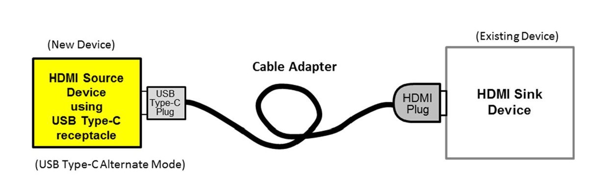 TUSB546A-DCI: Enabling HDMI over USB Type-C using TUSB546A-DCI ...
