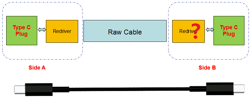 TUSB1044: Type C Plug to Type C Plug GEN2 Cable - Interface forum ...