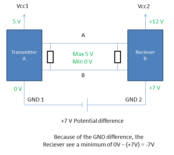 SN65HVD7x RS-485 Common Mode Voltage Range - Interface forum ...