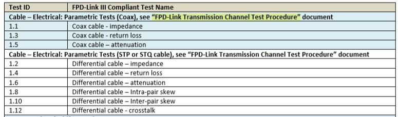 Ds90ub948 Q1 Ask For Fpd Link Test Material Interface Forum Interface Ti E2e Support Forums