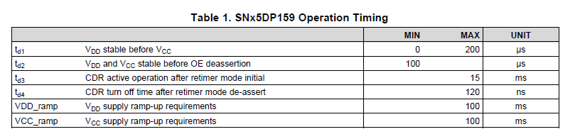 SN75DP159 operation timing question - Interface forum - Interface - TI E2E support forums