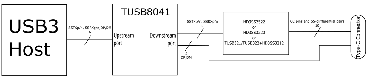 USB Type C HUB - Interface forum - Interface - TI E2E support forums