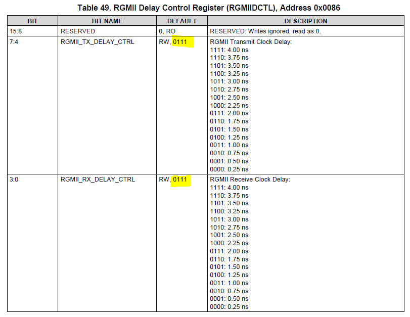 DP83867IS: Clock skew strap and register default value - Interface forum - Interface - TI E2E ...