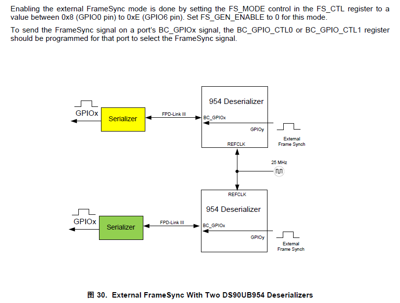 DS90UB954-Q1: we are curious about the external and internal sync mode - Interface forum ...