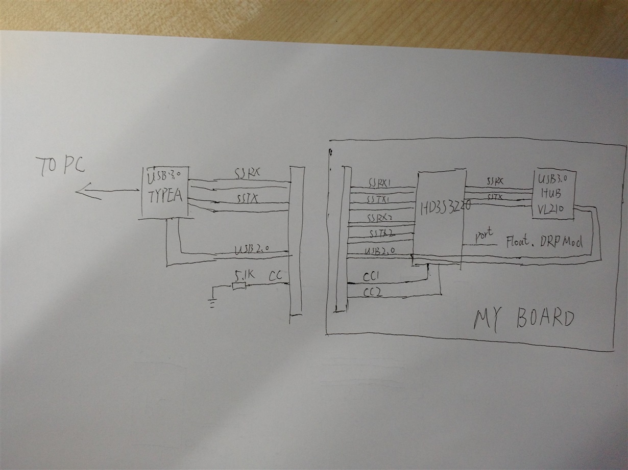 HD3SS3220 Mux issue - Interface forum - Interface - TI E2E support forums