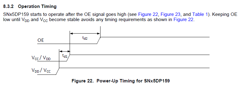 SN75DP159 operation timing question - Interface forum - Interface - TI E2E support forums