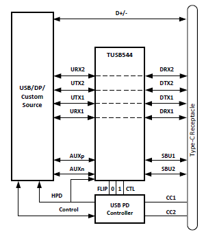 TUSB544: type C-C active cable solution - Interface forum - Interface ...