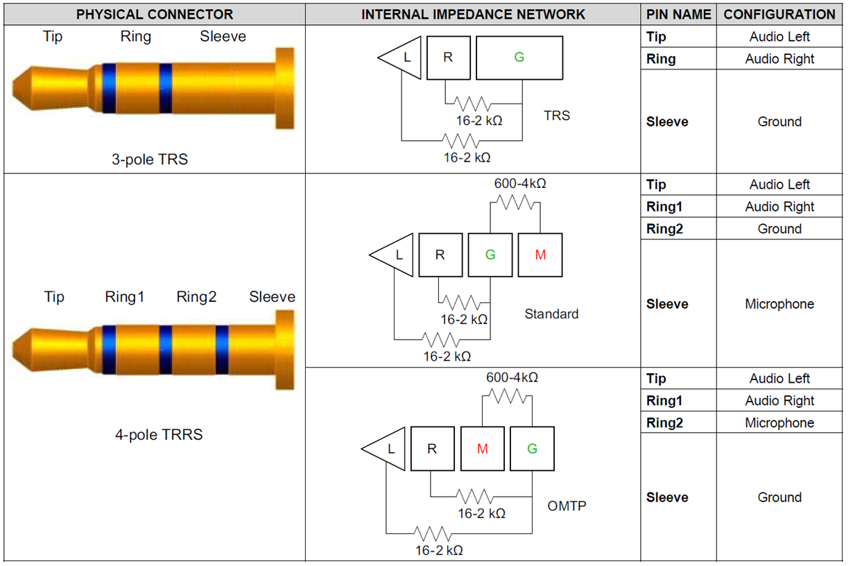 TPS65982 / USB Type C - audio jack adapter - Interface forum - Interface - TI E2E support forums