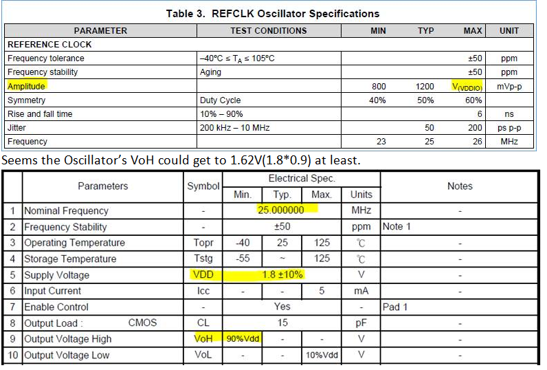 DS90UB962-Q1: REFCLK 1.8V design - Interface forum - Interface - TI E2E support forums