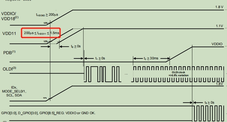Ds90ub947 Q1 Questions About Ds90ub947 Q1 Power Sequence Requirement Interface Forum