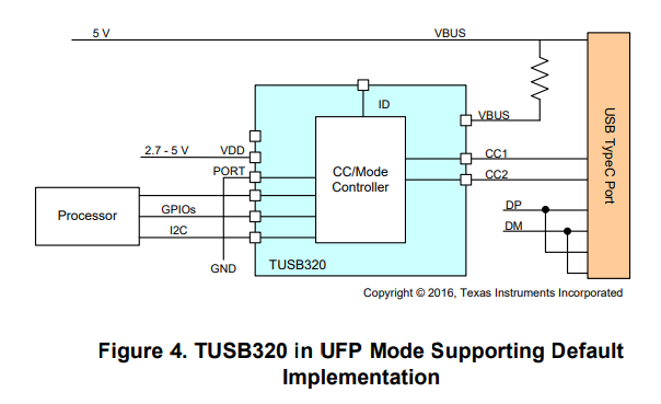 TUSB320: USB type-c power delivery - Interface forum - Interface - TI E2E support forums