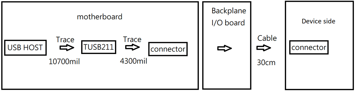 Tusb211 Tusb211 Signal Attenuate Interface Forum Interface Ti E2e Support Forums