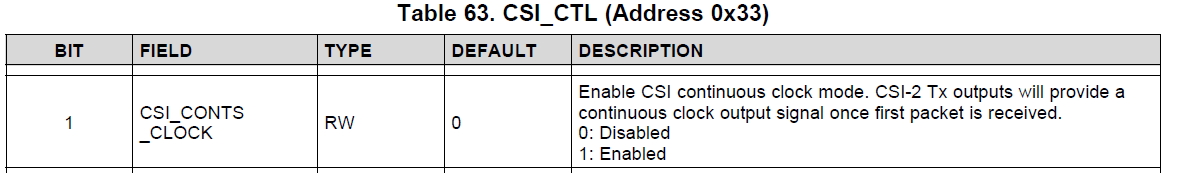 DS90UB954-Q1: CSI_CTL: CSI_CONTS _CLOCK register setting - Interface forum - Interface - TI E2E ...
