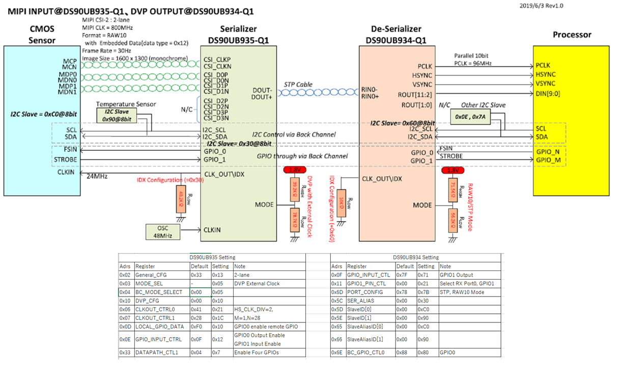 Ds90ub934 Q1 Gpio Setting Interface Forum Interface Ti E2e Support Forums