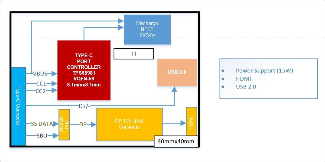 TPS65981: Type C support - Interface forum - Interface - TI E2E support forums