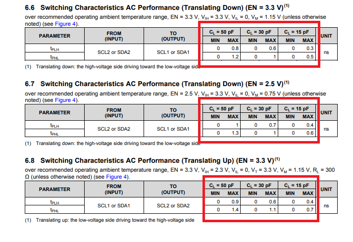 PCA9306: PCA9306 parameter - Interface forum - Interface - TI E2E support forums
