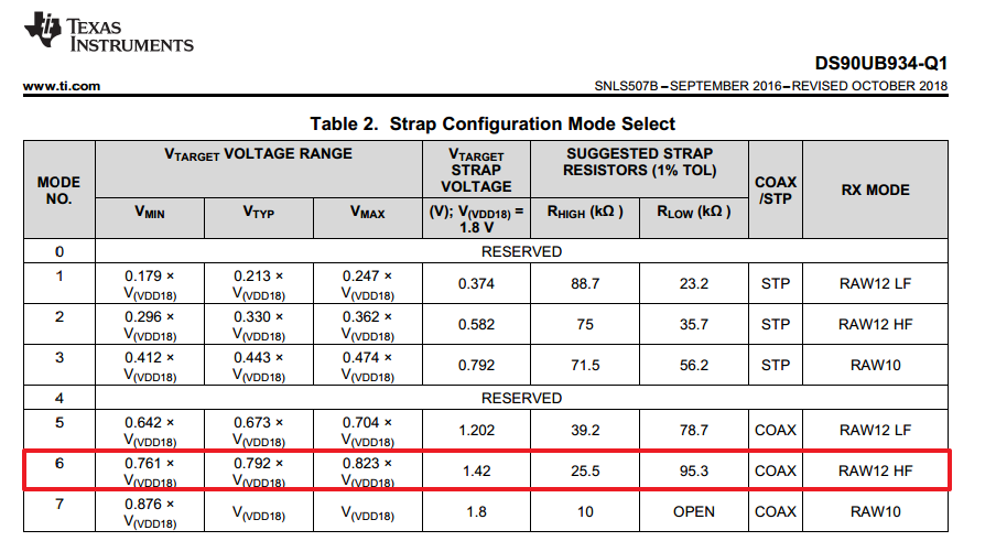 DS90UB934-Q1: 934+935 configuration - Interface forum - Interface - TI E2E support forums