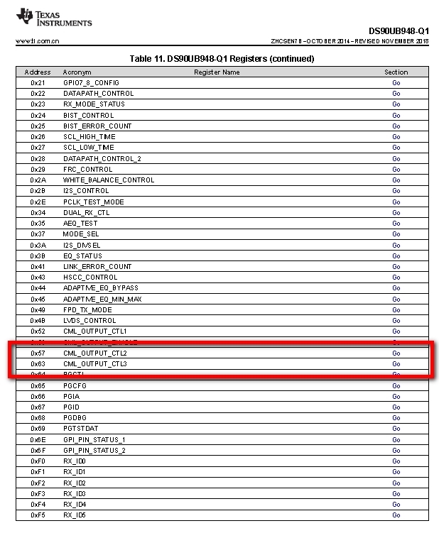 DS90UB948-Q1: DS90UB948 Remote GPIO output - Interface forum - Interface - TI E2E support forums