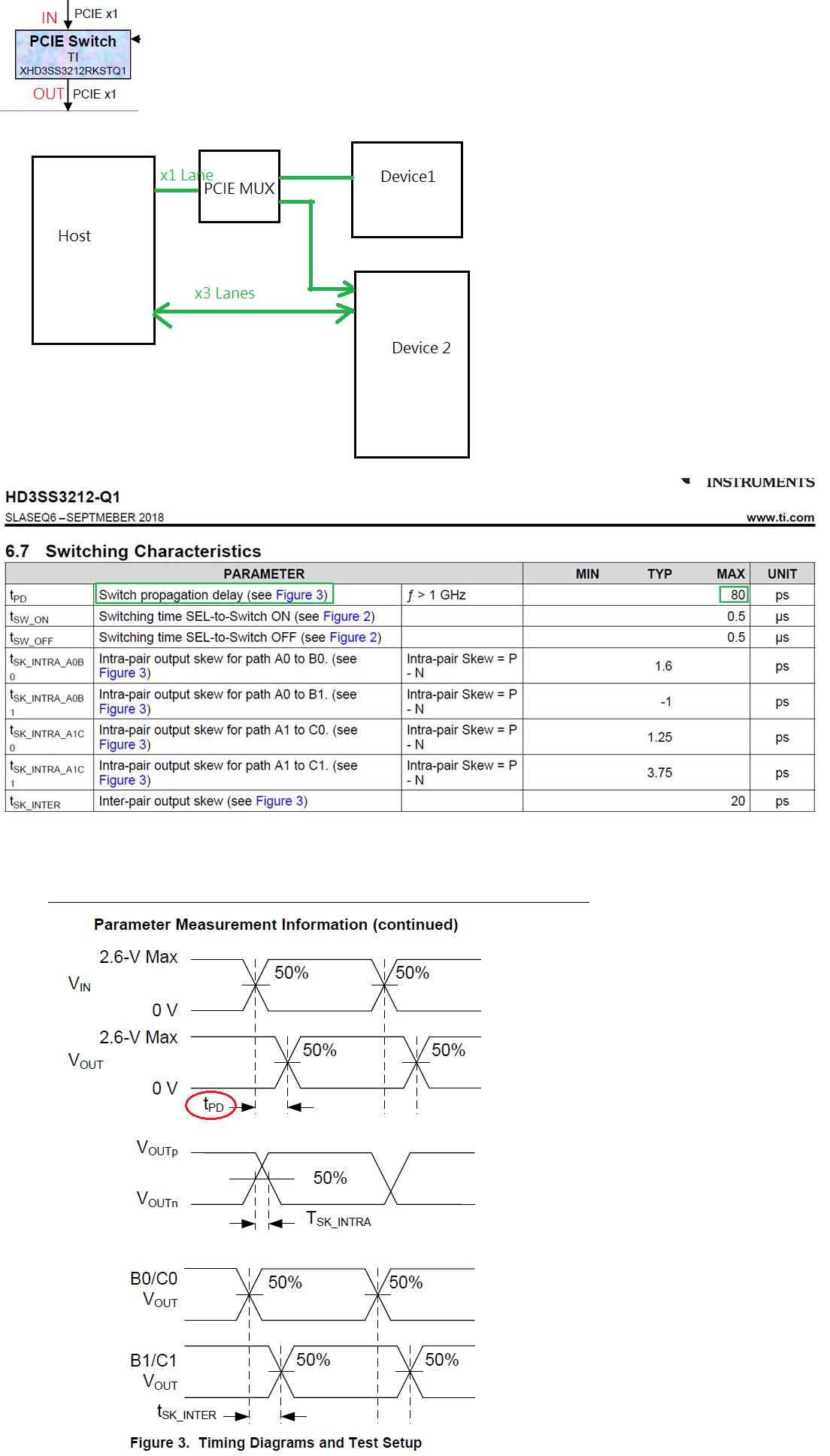 Hd3ss3212 Q1 Tpd Delay Interface Forum Interface Ti E2e Support Forums