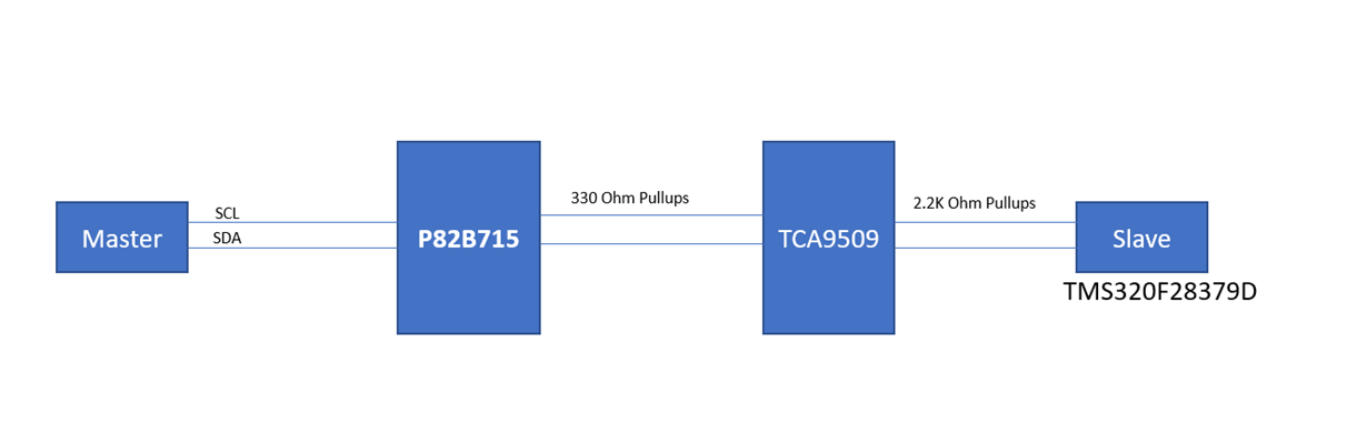 TCA9509: I2C SDA line is loading (Voltage dropping) - Interface forum - Interface - TI E2E ...