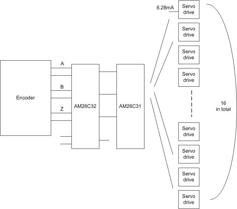 AM26C31: Higher output load-rated differential line-drivers/receivers ...