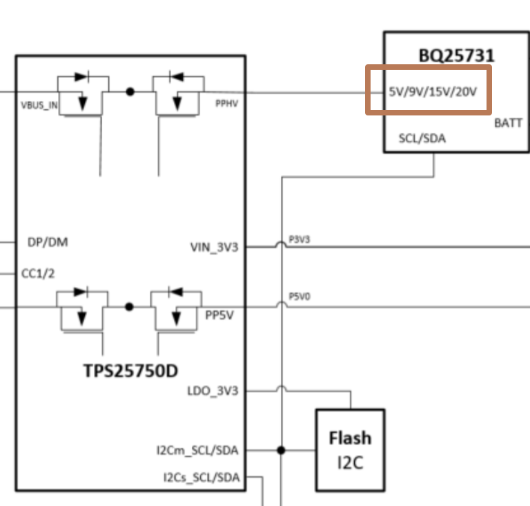 TPS25750: Output voltage - Interface forum - Interface - TI E2E support forums