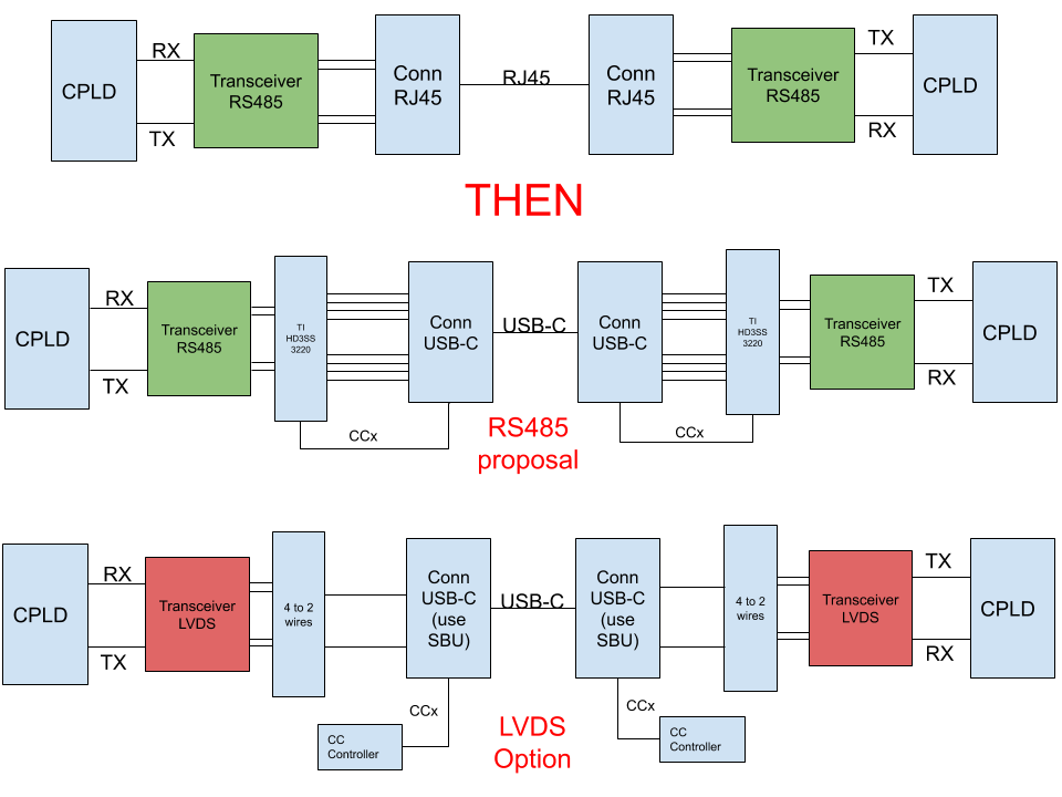 HD3SS3220: HD3SS3220 and RS485 protocole - Interface forum - Interface - TI E2E support forums