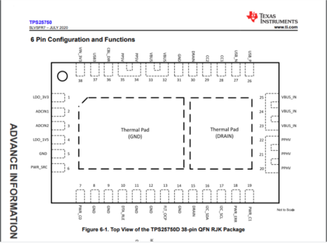 TPS25750: TPS25750DRJKR - Interface forum - Interface - TI E2E support forums
