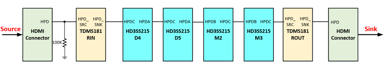 Hpd Configuration On Hd3ss215 Chip Interface Forum Interface Ti E2e Support Forums