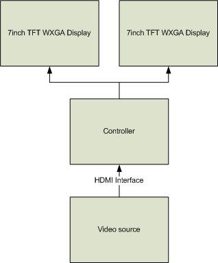 SN65DSI85: Implimenting a split screen on two display modules - Interface forum - Interface - TI ...