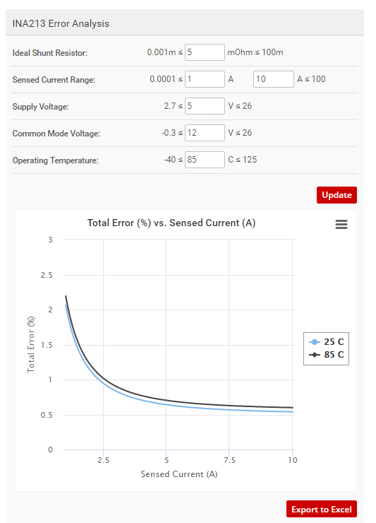 INA213: Really example for INA213. Shunt calculation - Amplifiers forum - Amplifiers - TI E2E ...
