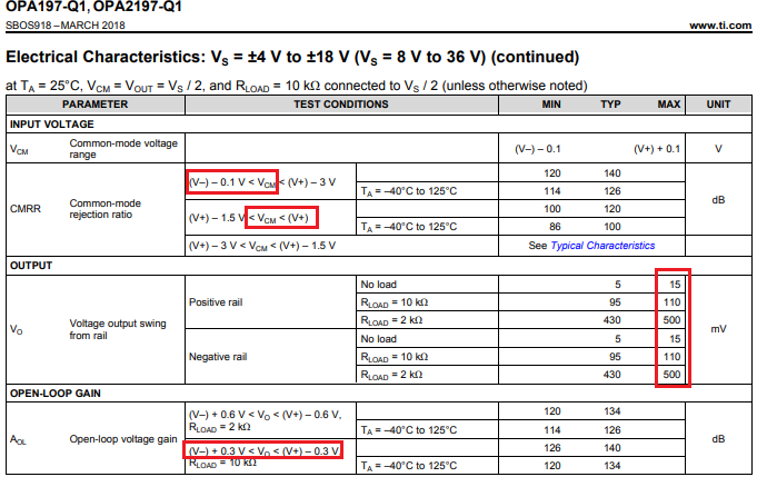 Opa2197 Q1 Opa2197 Q1 Output Voltage Swing And Input Common Mode Range Vs Temperature