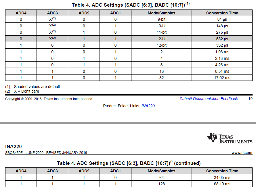 INA220: Bus voltage reading showing zero at few instances of time ...