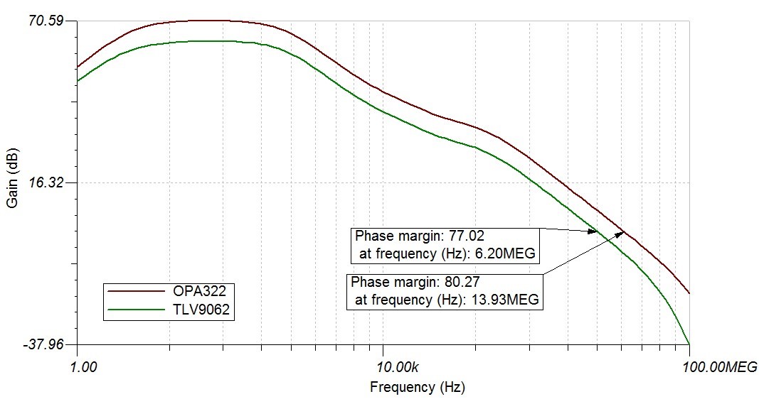 Tlv9061 Question About Bandwidth Limit Amplifiers Forum Amplifiers Ti E2e Support Forums